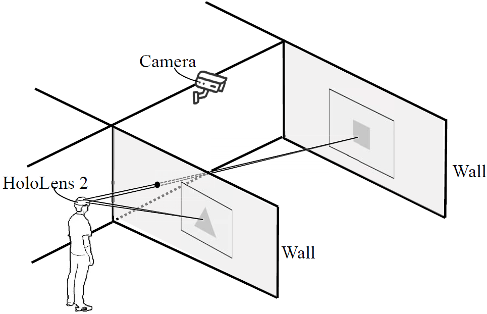 Control with Vergence Eye Movement in Augmented Reality See-Through ...