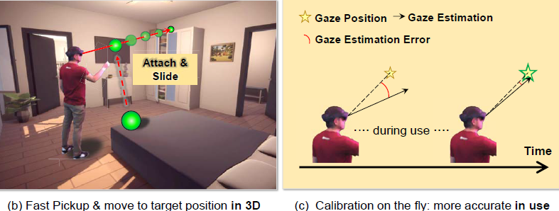 Exploring 3D Interaction with Gaze Guidance in Augmented Reality ...