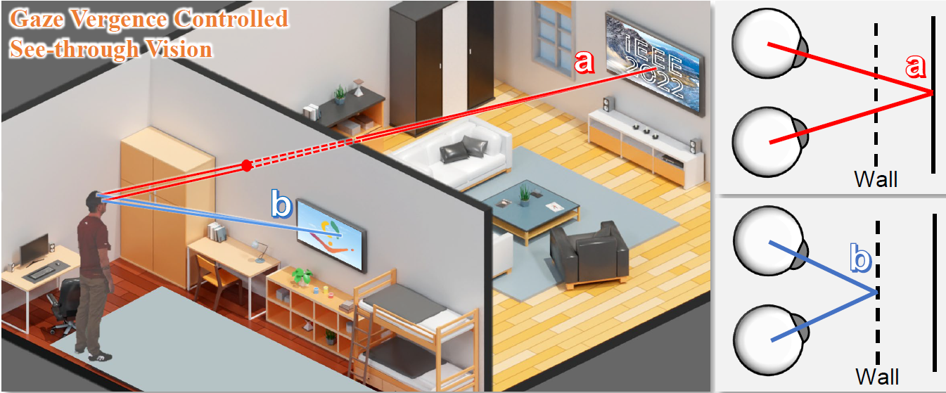 Gaze-Vergence-Controlled See-Through Vision in Augmented Reality ...