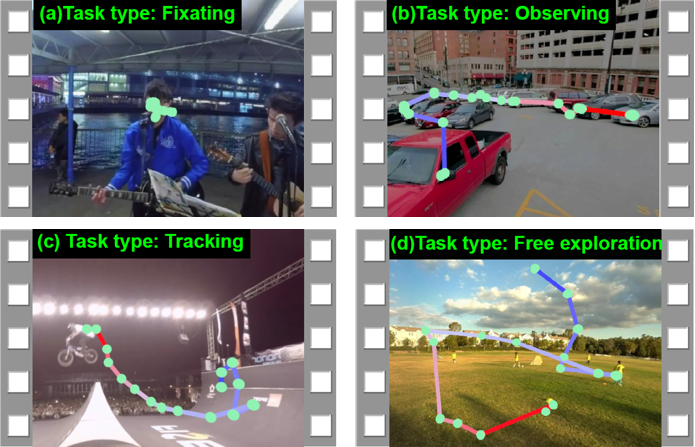 Tasks Reflected in the Eyes Egocentric Gaze-Aware Visual Task Type ...